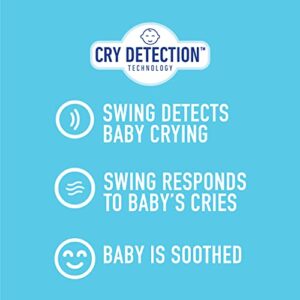 Graco Sense2Soothe Baby Swing with Cry Detection Technology, Sailor