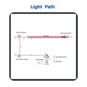 CNCOLETECH CO2 Laser Lens Dia:20mm FL:2.5" or 63.5mm Laser Mirror CVD ZnSe Focus Focal Lens for CO2 Laser Engraving Cutting Engraver/Cutter 40W-200W