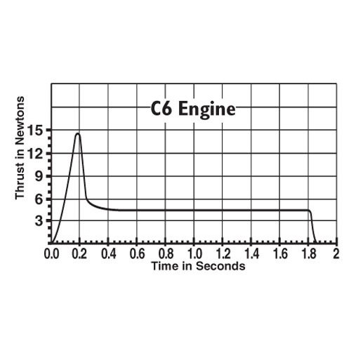 Estes C6-5 Model Rocket Engine 3/pk. by Estes