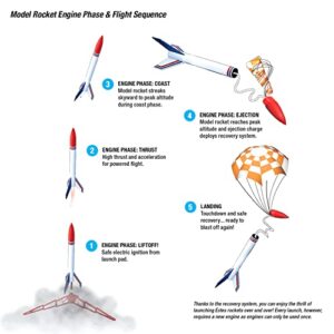 Estes Blue Origin New Shepard 2198 | Beginner Level