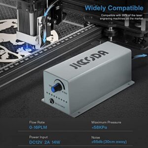 Laser Air Assist for Laser Engraver, Upgraded JICCODA Air Assist Pump Accessories with Adjustable 0-16L/Min Airflow for Most Laser Cutter to Remov Smoke, Dust and Speed Up Cutting