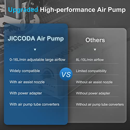 Laser Air Assist for Laser Engraver, Upgraded JICCODA Air Assist Pump Accessories with Adjustable 0-16L/Min Airflow for Most Laser Cutter to Remov Smoke, Dust and Speed Up Cutting