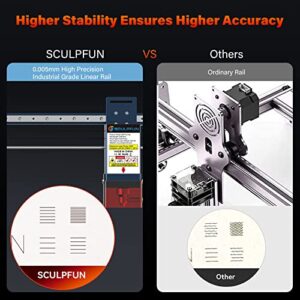 SCULPFUN S30 (S9 Upgraded) Laser Engraver with Auto Air Assist Pump & Nozzle, Limit Switchs, 5W CNC Laser Cutter, Industrial Grade Accuracy Engraving Machine, 10 Times Longer Laser Service Life