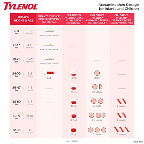 Tylenol Infants Oral Suspension Medicine with Acetaminophen, Baby Fever Reducer & Pain Reliever for Minor Aches & Pains, Sore Throat, Headache & Teething Pain, Grape Flavor, 2 fl. oz