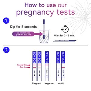 iProven 50 Ovulation Test Strips and 20 Pregnancy Test Strips, Fertility Kit (50LH + 20 HCG), FSA Eligible, Fast and Easy Fertility Test for Women