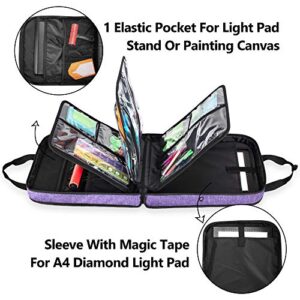 YARWO Carrying Case for Diamond Painting A4 Light Pad, Diamond Painting Storage Bag for LED Light Box and Diamond Art Tools, Purple (Bag Only)