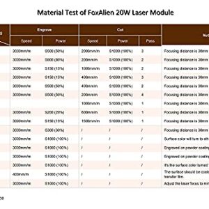 FoxAlien Fixed-focus 20W Engraver Module Class 4 450nm PWM TTL for FoxAlien 3018-SE V2, 4040-XE, LE-4040 CNC Engraving Machine (5000mW Optical Output)