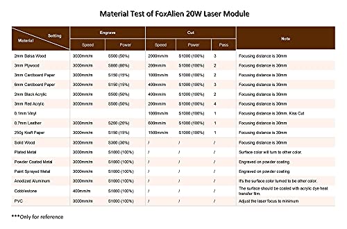 FoxAlien Fixed-focus 20W Engraver Module Class 4 450nm PWM TTL for FoxAlien 3018-SE V2, 4040-XE, LE-4040 CNC Engraving Machine (5000mW Optical Output)