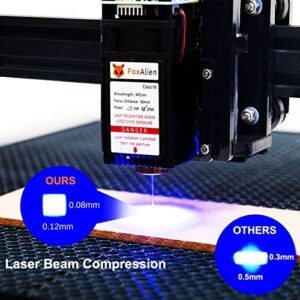 FoxAlien Fixed-focus 20W Engraver Module Class 4 450nm PWM TTL for FoxAlien 3018-SE V2, 4040-XE, LE-4040 CNC Engraving Machine (5000mW Optical Output)