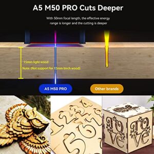 ATOMSTACK A5 M50 PRO Laser Engraver, 40W Laser Cutter with Offline Engraving, Laser Engraving Machine with APP Operate Fuction, 5.5W-6W Output Power, 410x400mm