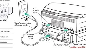 Bose Wave Music System with Multi-CD Changer - Titanium Silver, Compatible with Alexa Amazon Echo (Renewed)