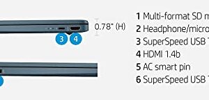 2022 Flagship HP 15.6'' FHD IPS Micro-Edge Laptop, AMD 6-Core Ryzen 5 5500U (Upto 4.0GHz, Beat i7-10710U), 32GB RAM, 1TB PCIe SSD,Radeon Graphics,Wi-Fi, Webcam, Fast Charge, Windows 11 w/ Cables