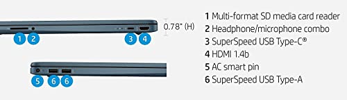 2022 Flagship HP 15.6'' FHD IPS Micro-Edge Laptop, AMD 6-Core Ryzen 5 5500U (Upto 4.0GHz, Beat i7-10710U), 32GB RAM, 1TB PCIe SSD,Radeon Graphics,Wi-Fi, Webcam, Fast Charge, Windows 11 w/ Cables