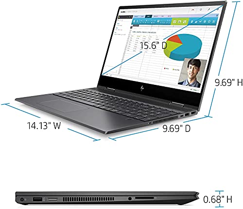 Newest HP Envy x360 2 in 1, 15.6" FHD Touchscreen business laptop, AMD Ryzen 5 5500U 6 cores (up to 4GHz Beat i7-7500U), 16GB RAM, 512GB PCIe SSD, Backlit-KB, FP Reader, Win11H, with 32GB USB Card