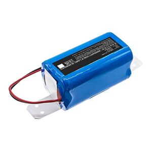 Synergy Digital Vacuum Cleaner Battery, Compatible with Shark RVBAT850 Vacuum Cleaner Battery (Li-ion, 14.8V, 3400mAh)