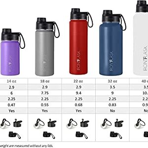 IRON °FLASK Sports Water Bottle - 32 Oz, 3 Lids (Spout Lid), Leak Proof, Vacuum Insulated Stainless Steel, Double Walled, Thermo Mug, Metal Canteen