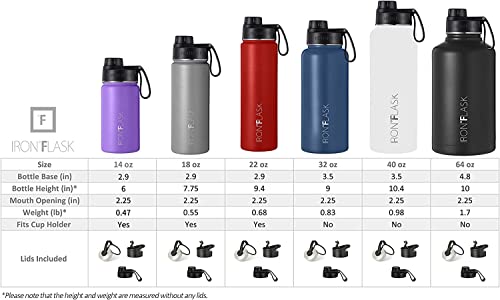 IRON °FLASK Sports Water Bottle - 32 Oz, 3 Lids (Spout Lid), Leak Proof, Vacuum Insulated Stainless Steel, Double Walled, Thermo Mug, Metal Canteen