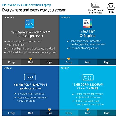 HP Newest x360 Touchscreen 15.6 FHD Business Laptop, Intel Core i5-1235U (Beat i7-1165G7), 24GB RAM, 512GB PCIe SSD, Backlit Keyboard, Iris Xe Graphics, Webcam, Wi-Fi, Win11, GM Accessories