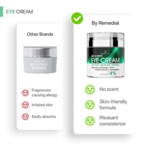 REMEDIAL Eye Cream for Dark Circles and Puffiness, Bags Under Eyes Treatment, Anti-Aging Collagen Eye Cream for Wrinkles, Day & Night Caffeine Eye Cream with Niacinamide Dimethicone, Made in USA