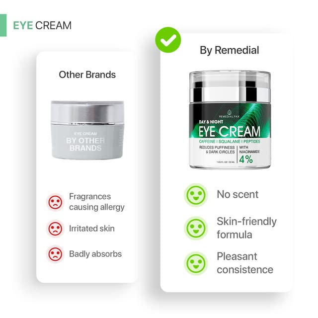 REMEDIAL Eye Cream for Dark Circles and Puffiness, Bags Under Eyes Treatment, Anti-Aging Collagen Eye Cream for Wrinkles, Day & Night Caffeine Eye Cream with Niacinamide Dimethicone, Made in USA