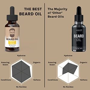 Deluxe Beard Oil and Beard Balm - For a Softer, Smoother, Moisturized Beard - Made with All-Natural and Organic Ingredients - Leave in Conditioner - Beard Care Kit for Men (Orange Cream)