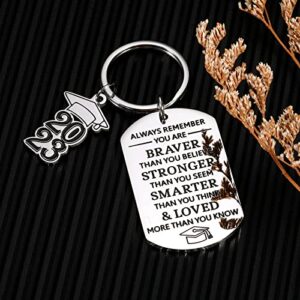 Graduation Gifts for Her Him, 2023 Graduation Keychain Gifts for Daughter Son from Mom Dad, High School College Graduation Gifts for Her Him Nurse Back to School for Kids Stocking Stuffers for Teens