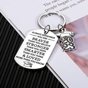 Graduation Gifts for Her Him, 2023 Graduation Keychain Gifts for Daughter Son from Mom Dad, High School College Graduation Gifts for Her Him Nurse Back to School for Kids Stocking Stuffers for Teens