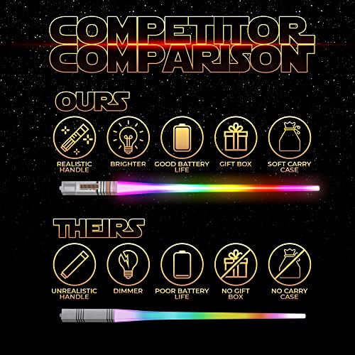 Lightsaber Chopsticks Light Up Star Wars Chopsticks Lightsaber Cool Chopsticks Light Saber Led Chopsticks, 1 PAIR, 8 Color Modes Frost Tips Carry Case