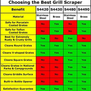 The Sage Owl Standard Brass BBQ Grill Scraper with Handle and Extra Portable Standard Brass Grill Cleaner Tool - Gift Ideas for Men