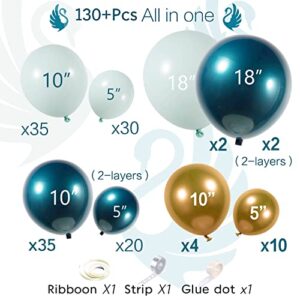 Teal Balloon Garland Kit 133PCS Dark Teal and Gold Mint green Balloons for Wedding bridal shower Anniversary Teal birthday Party decorations