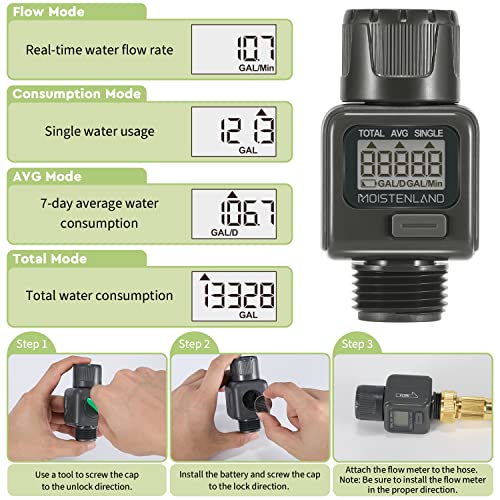 Moistenland Hose Water Flow Meter, Standard 3/4" Hose Thread, High Accuracy and IP6X Waterproof, Suitable for Indoor and Outdoor Use