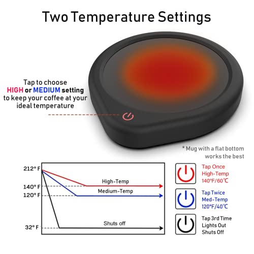 Coffee Mug Warmer with Auto Shut Off for Desk, Cup Warmer Smart Temperature Settings, Electric Beverage Tea Water Milk Warmer for All Cups and Mugs, Heating Plate Candle Wax Warmer