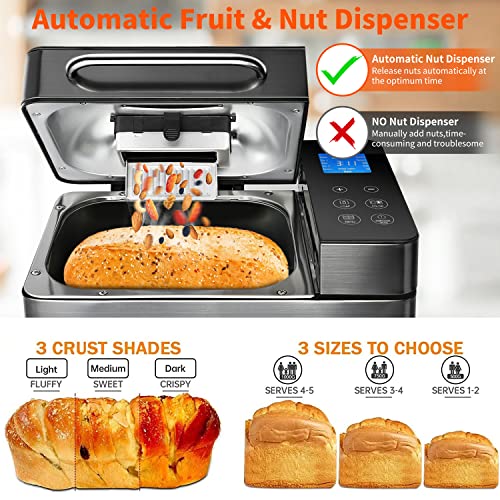 KBS 17-in-1 Bread Maker-Dual Heaters, 710W Bread Machine Stainless Steel with Gluten-Free, Dough Maker,Jam,Yogurt PROG, Auto Nut Dispenser,Ceramic Pan& Touch Panel, 3 Loaf Sizes 3 Crust Colors,Recipes