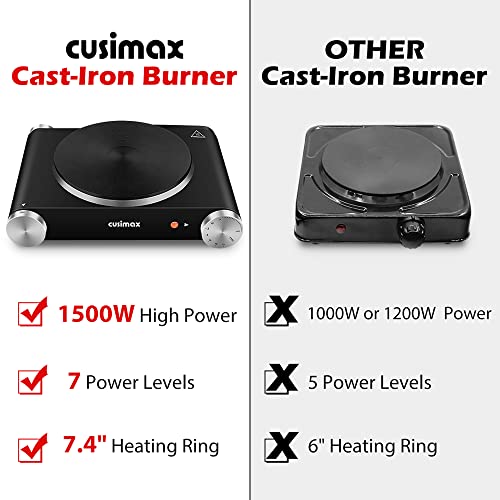 CUSIMAX Electric Hot Plate for Cooking Portable Single Burner 1500W Cast Iron hot plates Heat-up in Seconds Adjustable Temperature Control Stainless Steel Non-Slip Rubber Feet Upgraded Version B101