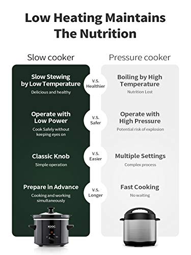 KOOC Small Slow Cooker, 2-Quart, Free Liners Included for Easy Clean-up, Upgraded Ceramic Pot, Adjustable Temp, Nutrient Loss Reduction, Stainless Steel, Black, Round…