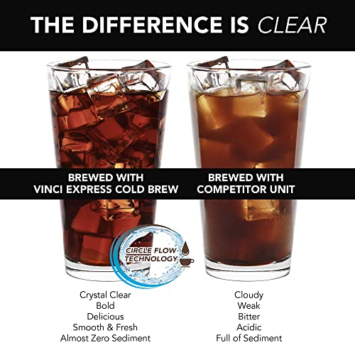 VINCI Express Cold Brew Patented Electric Coffee Maker Cold Brew in 5 Minutes, 4 Brew Strength Settings & Cleaning Cycle, Easy to Use & Clean, Glass Carafe, 1.1 Liter (37 Fl Ounces)