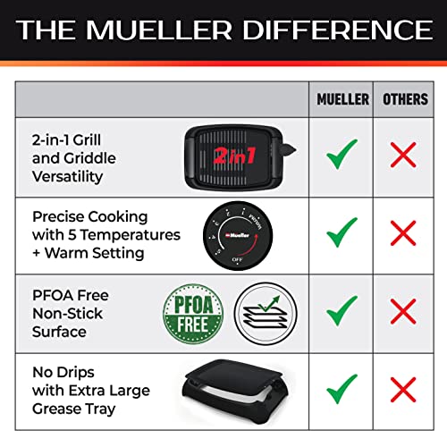 Mueller Ultra GrillPower 2-in-1 Smokeless Electric Indoor Removable Grill and Griddle Combo, Nonstick Plate, with Adjustable Temperature, 120V