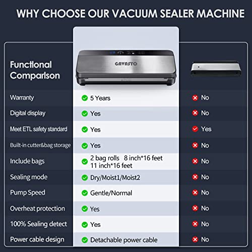 Vacuum Sealer Machine, 3-TEMP Seal Mode, 2-Pump Mode, 2S 100% Sealing detecting Vacuum Sealer Machine with Built-in Cutter and Bag Storage(Up to 20 Feet Length), Lab Tested, LED Indicator Lights. (Vacumm sealer with 2 rolls)