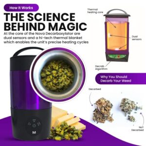 Ardent FX Mini 3 in-1 Decarboxylator Machine to Decarb, Bake, and Infuse-Works with Herbs, Butter, Tinctures, Oils, And Lotions - Portable, Odorless & Easy to Use