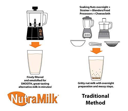 NutraMilk Nut Processor Machine, Nut Milk Maker Machine and Nut Butter Food Processor, Makes Non Dairy, Vegan, Plant Based, Alternative Milk Drinks, Shakes, Smoothies and Homemade Peanut, Almond and Seed Butters