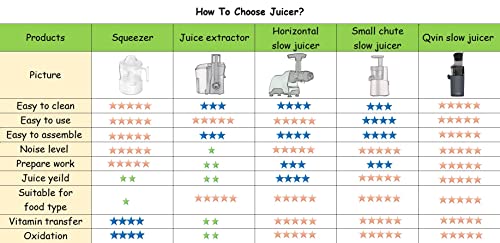 Cold Press Juicer, Qvin Slow Masticating Juicer Machines with Big Wide Chute, Nutrient Electric juicer machines Vegetable And Fruit, slow Juicer Machine BPA-Free, Easy to Clean，extractor de jugos y vegetales