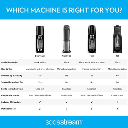 SodaStream Fizzi Sparkling Water Maker Bundle (Black), with CO2, BPA free Bottles, and 0 Calorie Fruit Drops Flavors