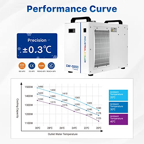 Cloudray Industrial Water Chiller CW-5200DH 6L 0.81HP 3.43gpm Water Cooling System for 60W 70W 80W 90W 100W 120W 130W 150W,CO2 Laser Engraving & Cutting Machines,Cools 5596 Btu/h(Upgraded 5200DG )