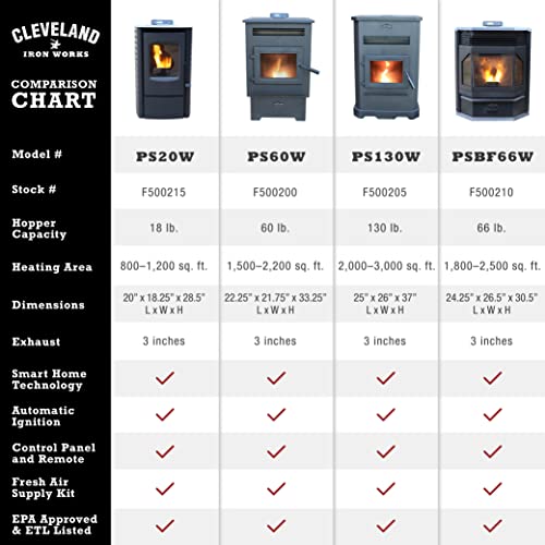 Cleveland Iron Works PSBF66W-CIW Bayfront Pellet Stove, WiFi Enabled, 66 lb Hopper, Black