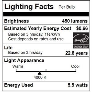 Sunlite 80218-SU LED A15 Refrigerator Light Bulb, 5.5 Watts (40W Equivalent), 450 Lumens, Medium Base (E26), Dimmable, Frosted Finish, UL Listed, Energy Star, 40K - Cool White, 1 Pack