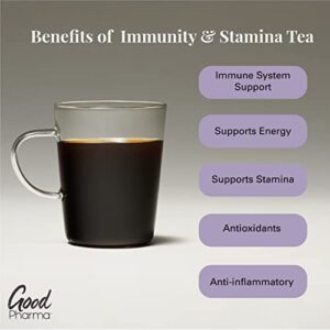 Good Pharma Variety Pack, 2 Infusers of Each Tea - Brain Grain, No Worries, Rest Assured, Immunity, Organic, Pour-Over Brew (8 Count)