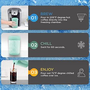 HyperChiller HC2M# Patented Iced Coffee/Beverage Cooler, NEW, IMPROVED,STRONGER AND MORE DURABLE! Ready in One Minute, Reusable for Iced Tea, Wine, Spirits, Alcohol, Juice, 12.5 Oz, Spearmint