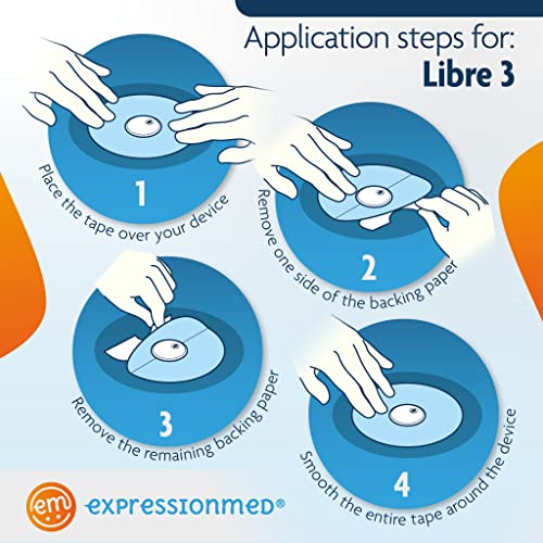 ExpressionMed - Adhesive Patch for Libre 3 (5-Pack) - Made in The USA, Waterproof, Split Backing, CGM Tape (Camo Variety Pack)