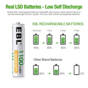 EBL Rechargeable AAA Batteries (16-Counts) and 8-Bay LCD Newest Version Battery Charger