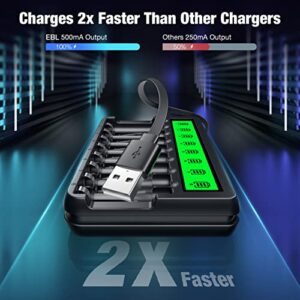 EBL Rechargeable AAA Batteries (16-Counts) and 8-Bay LCD Newest Version Battery Charger